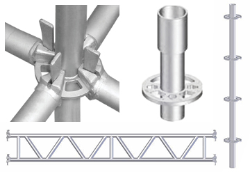 Ring Lock System – eastmanscafform